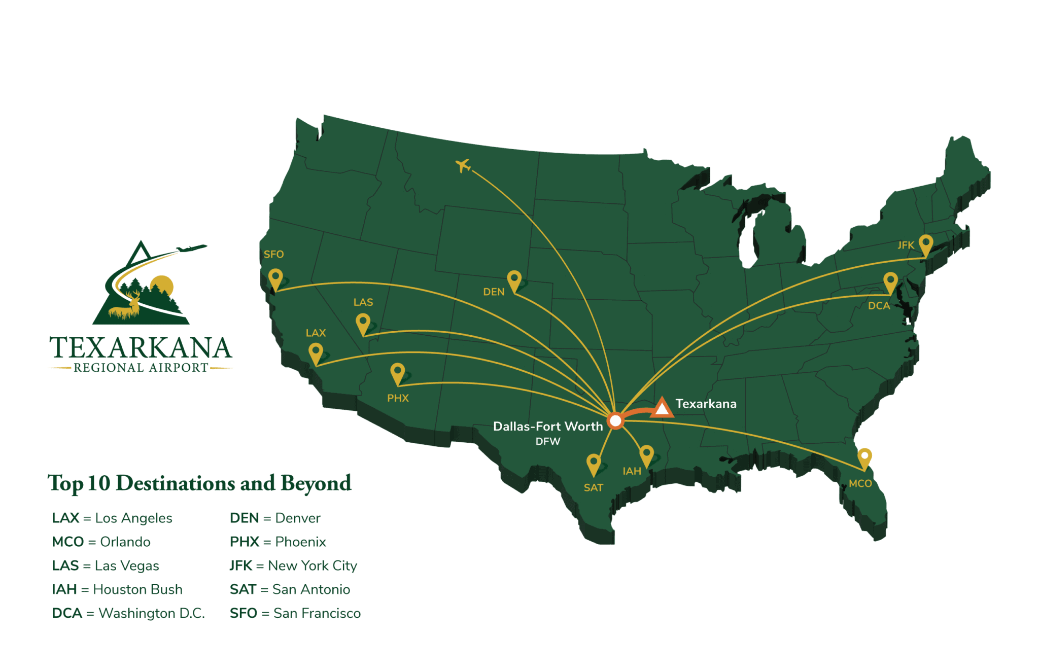 Where We Fly - Texarkana Regional Airport (TXK)